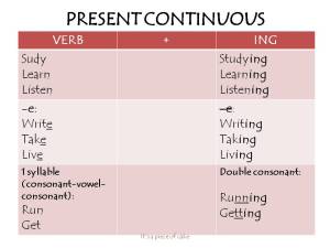 Present Continuous