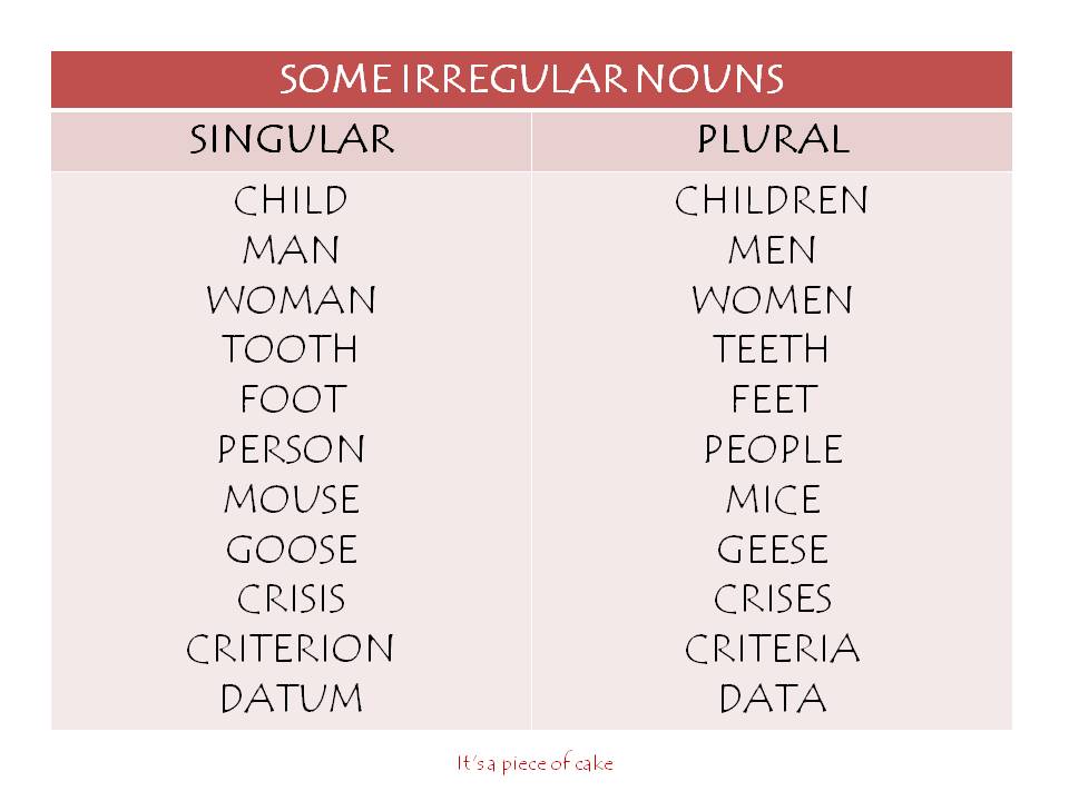 There is, There are + Plural nouns