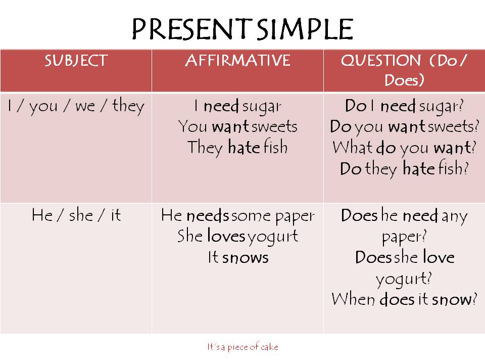 Present Simple
